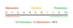 Understanding Net Promoter Score
