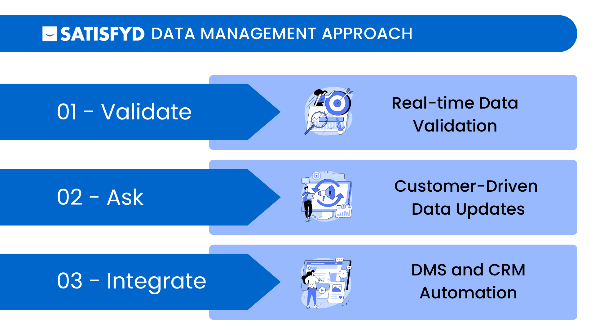 Customer Data Management: Achieving Data Accuracy